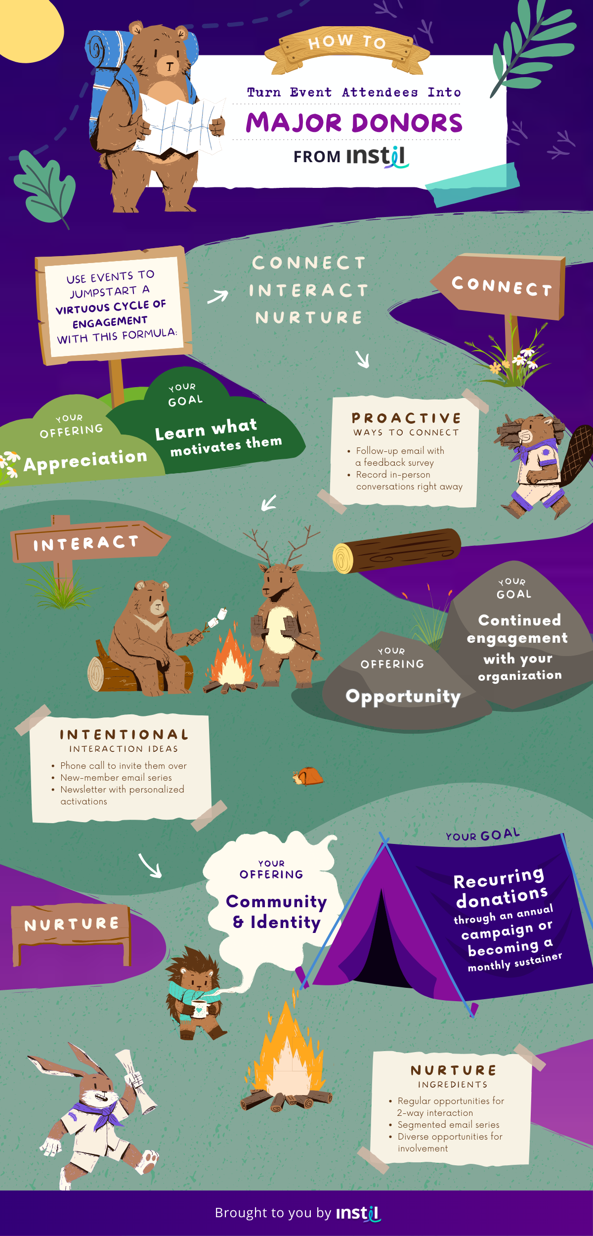 Infographic: How To Turn Event Attendees Into Major Donors